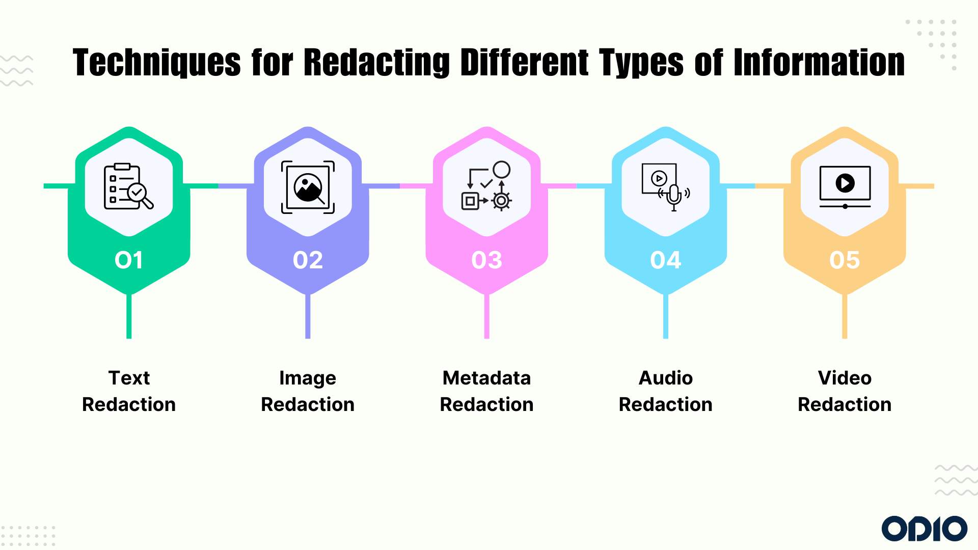 What is Redaction and why it's important for your contact center?
