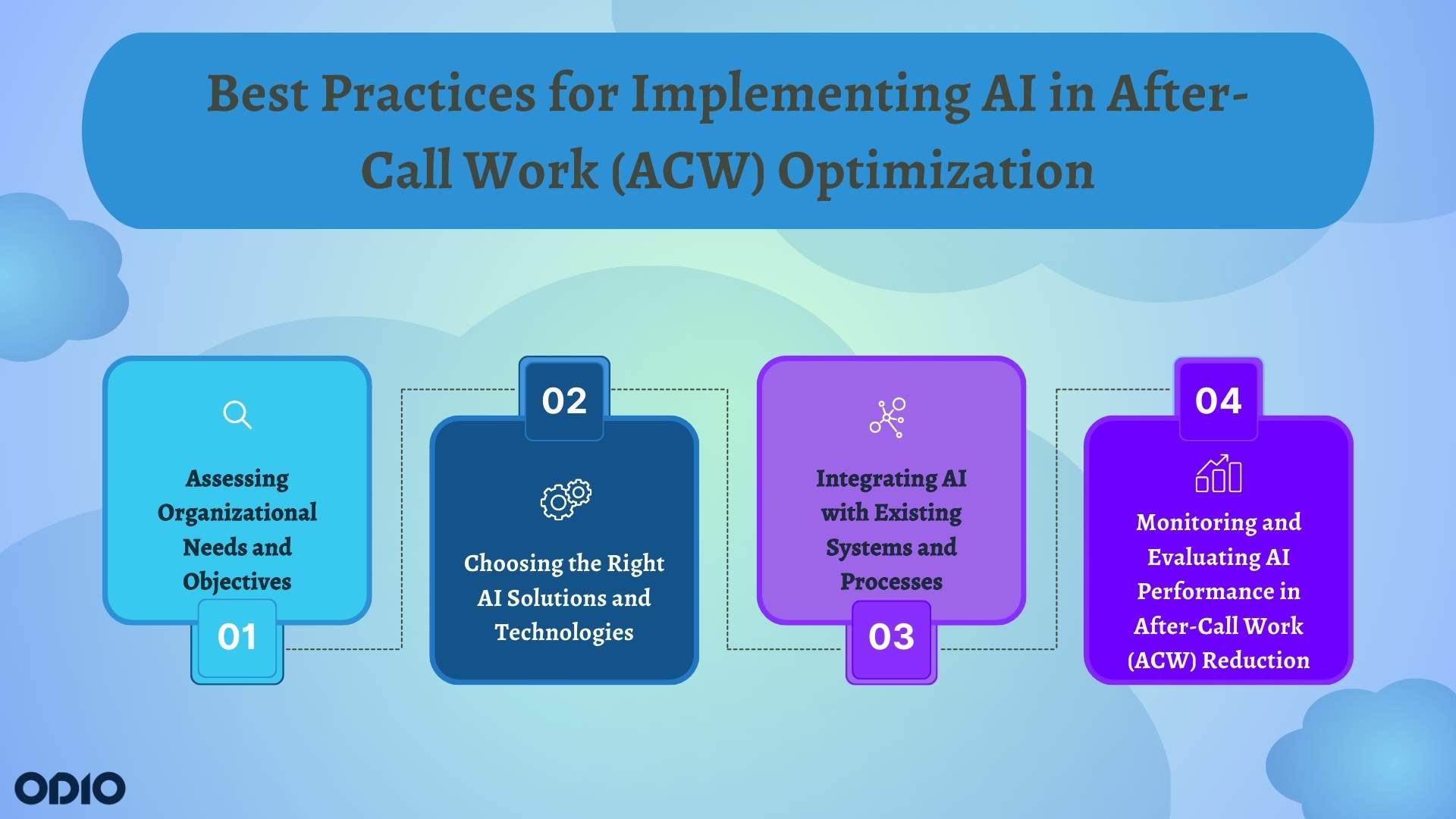 What is After Call Work (ACW)? How to Improve it?