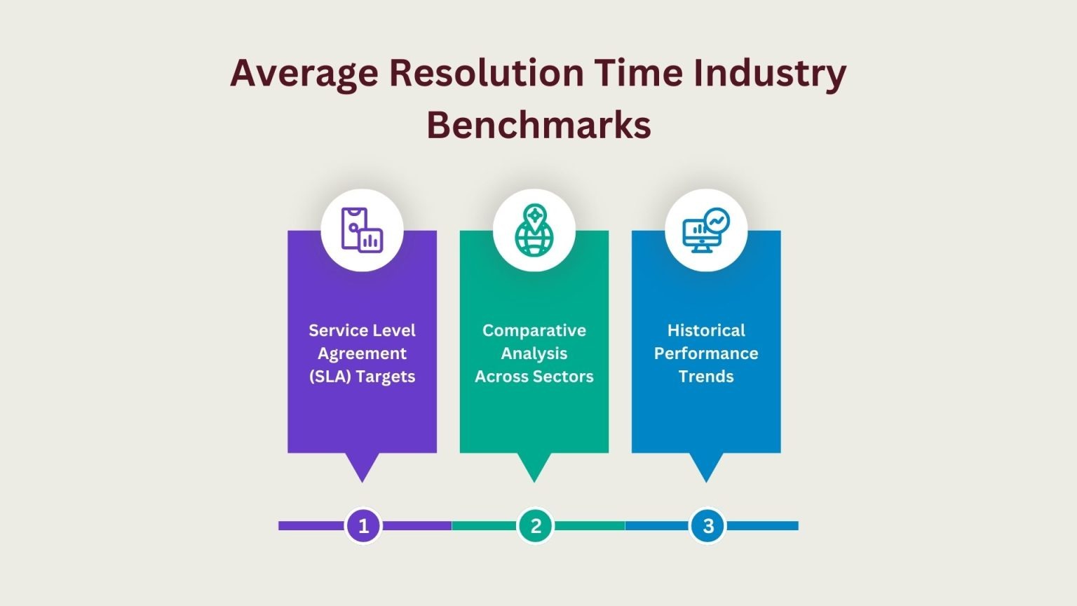 Average Resolution Time (ART) in Call Centers: A Comprehensive Guide