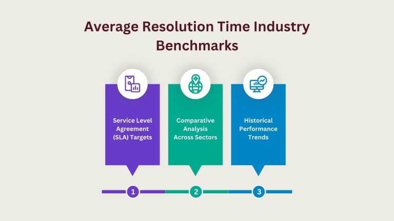 Average Resolution Time (ART) in Call Centers: A Comprehensive Guide