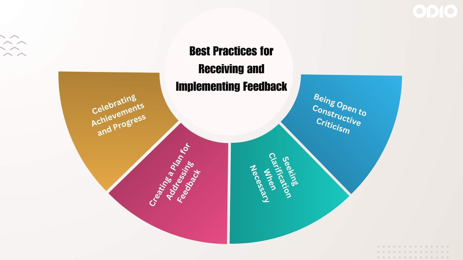 Customer Service Performance Review: A Guide with Examples