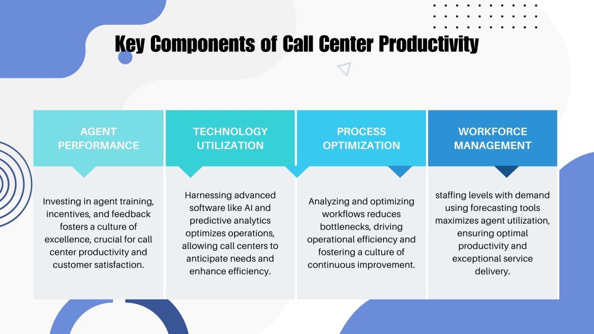 What is call center Productivity and how to Improve it? Full guide.