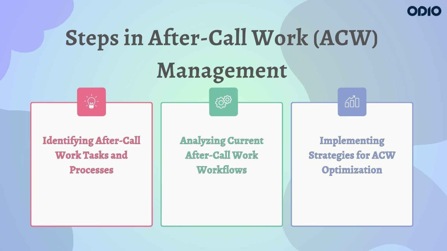 What is After Call Work (ACW)? How to Improve it?