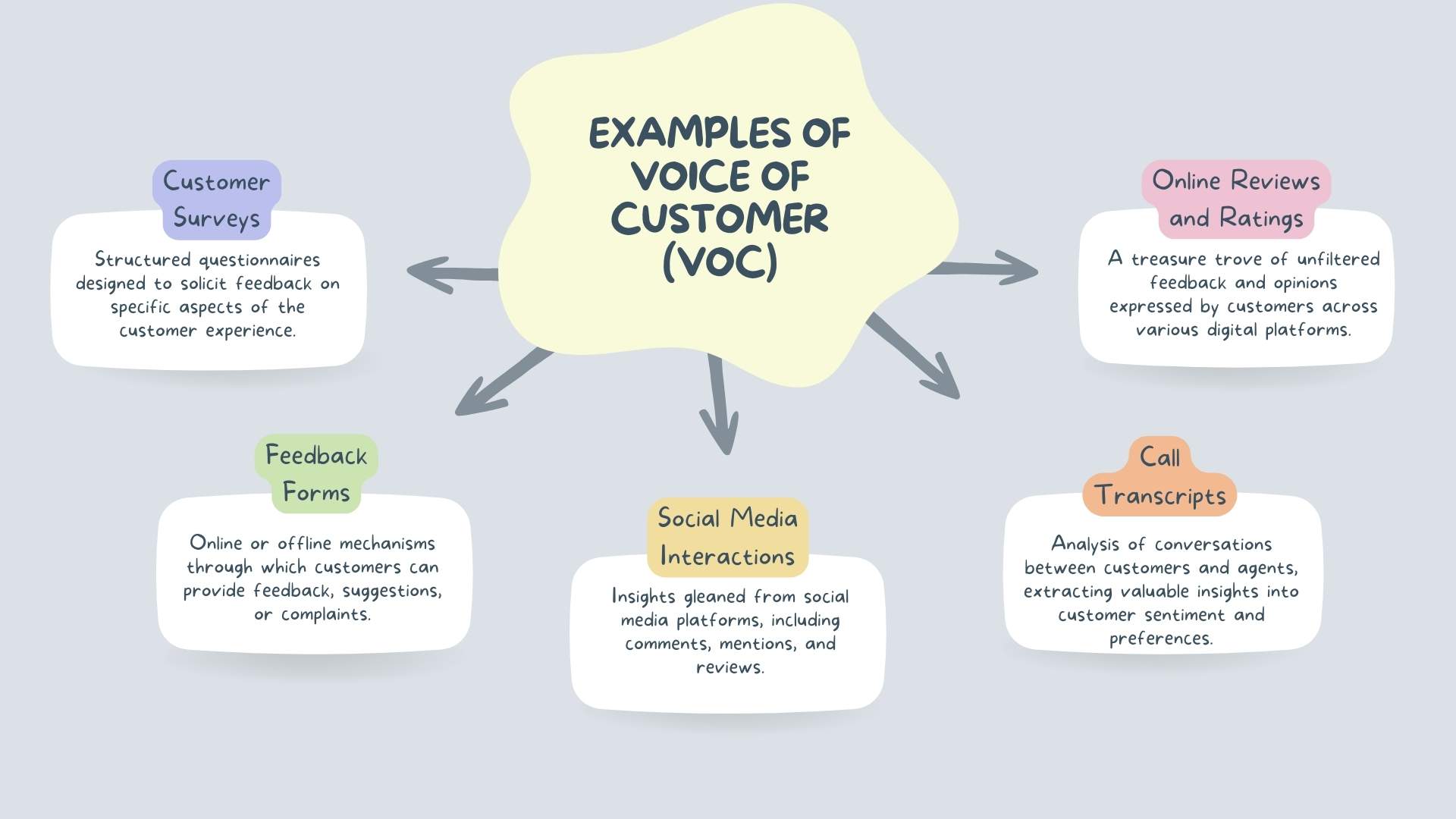 What is Voice of Customer? A Guide to VOC Strategy to enhance business growth
