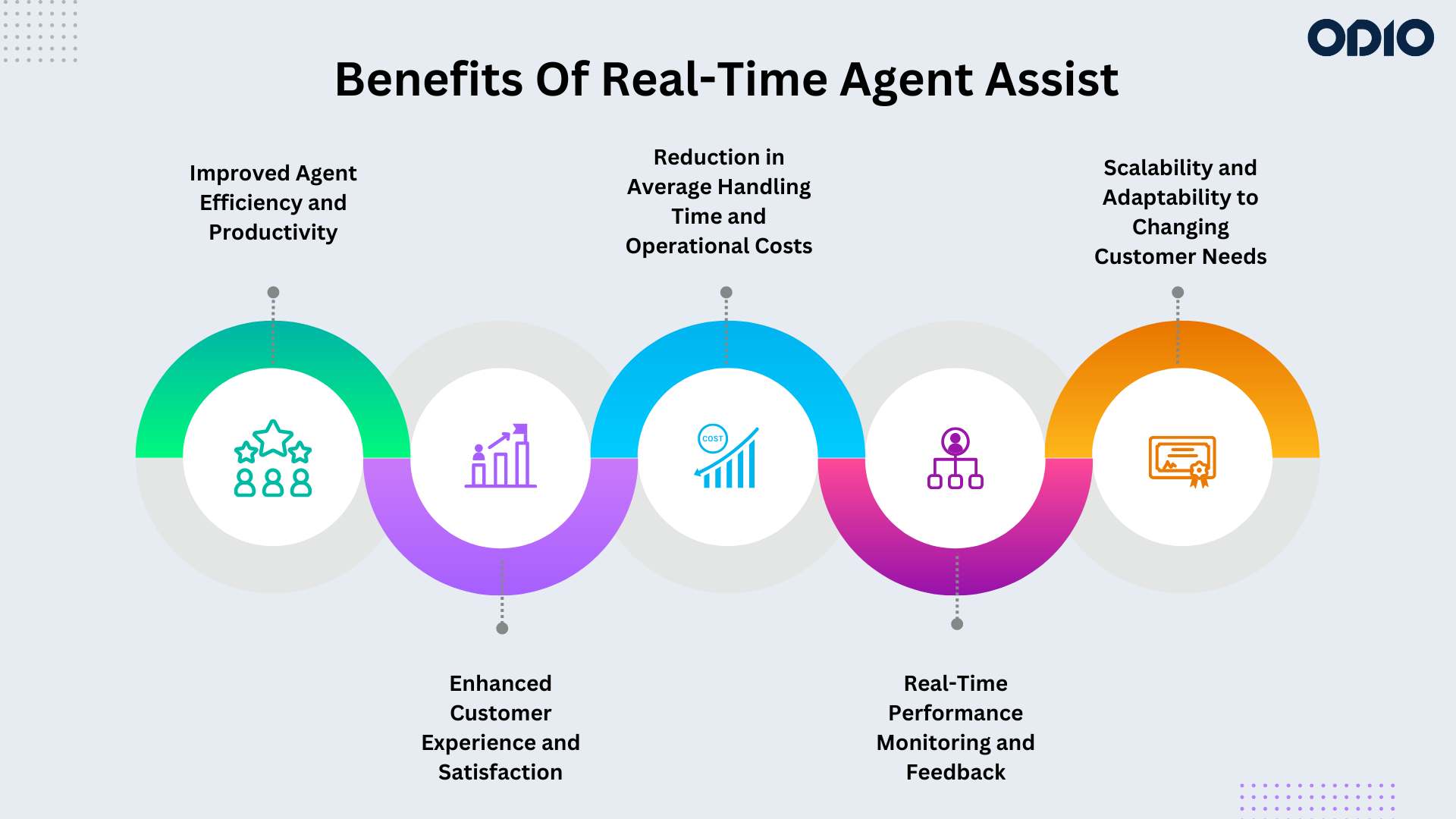 What is Real-Time agent assist? How does it Work?