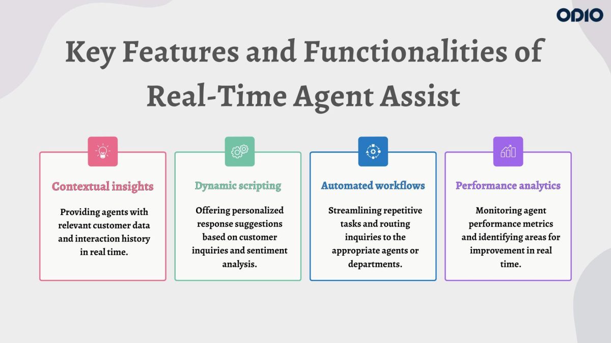 What is Real-Time agent assist? How does it Work?