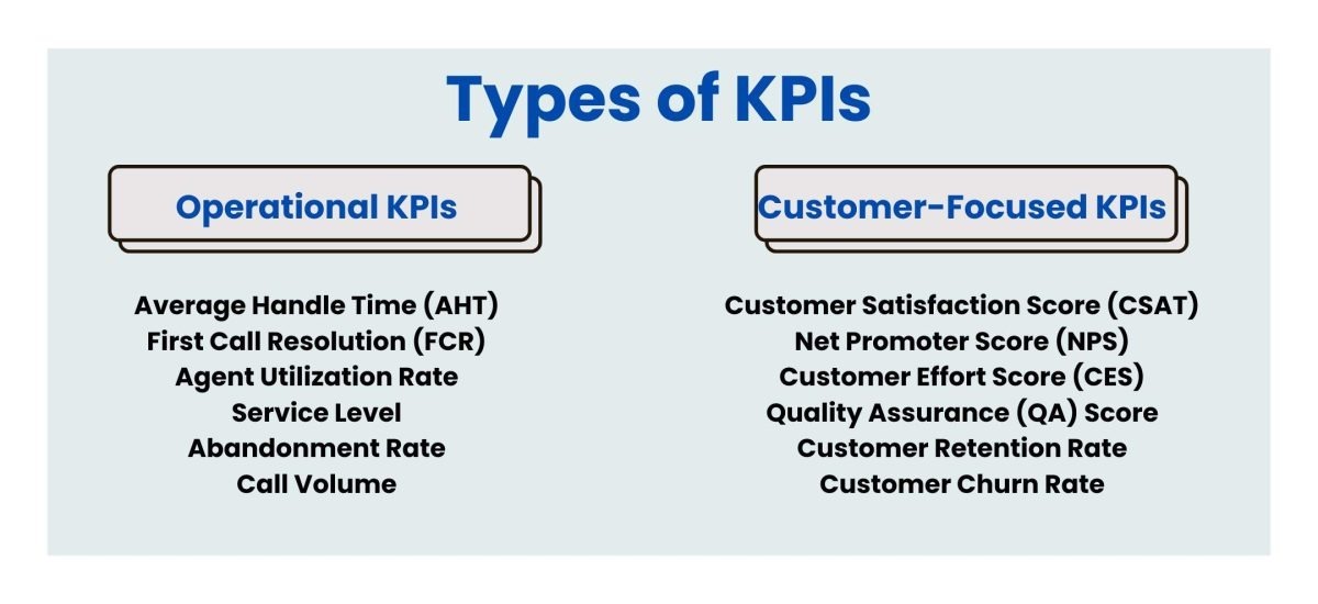 10 Important Call Center KPIs to Track for Customer Satisfaction