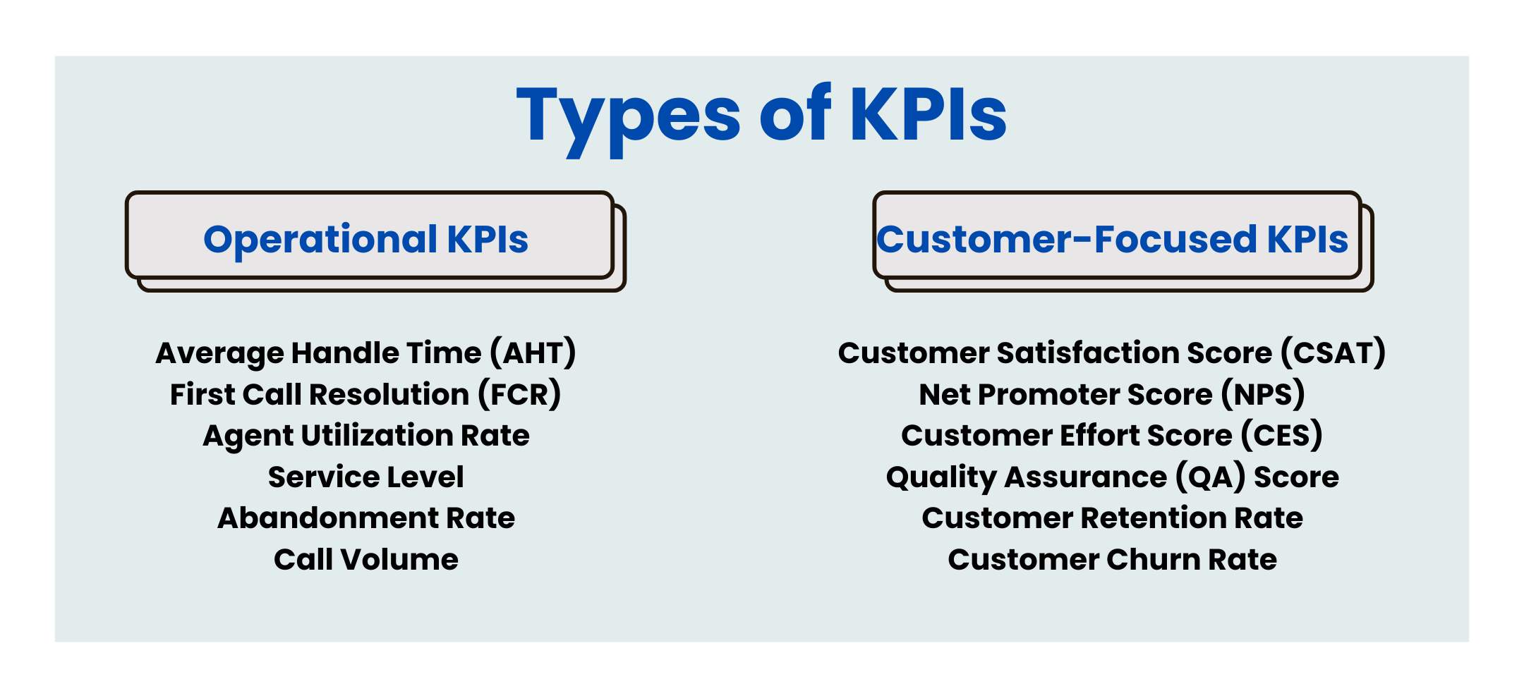 10 Important Call Center KPIs to Track for Customer Satisfaction